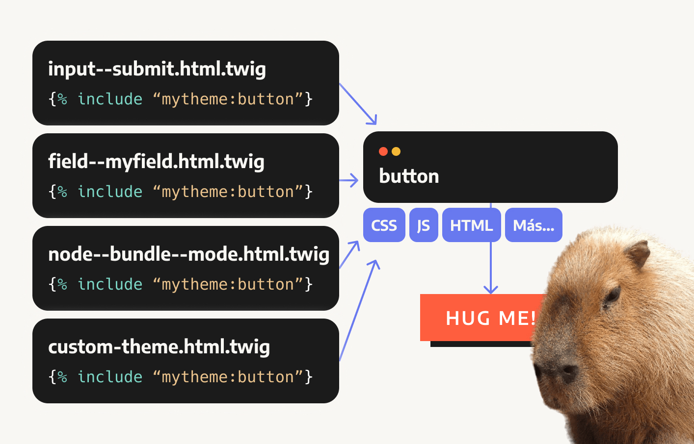 Component-Based Design Using Single Directory Components (SDC) in Drupal